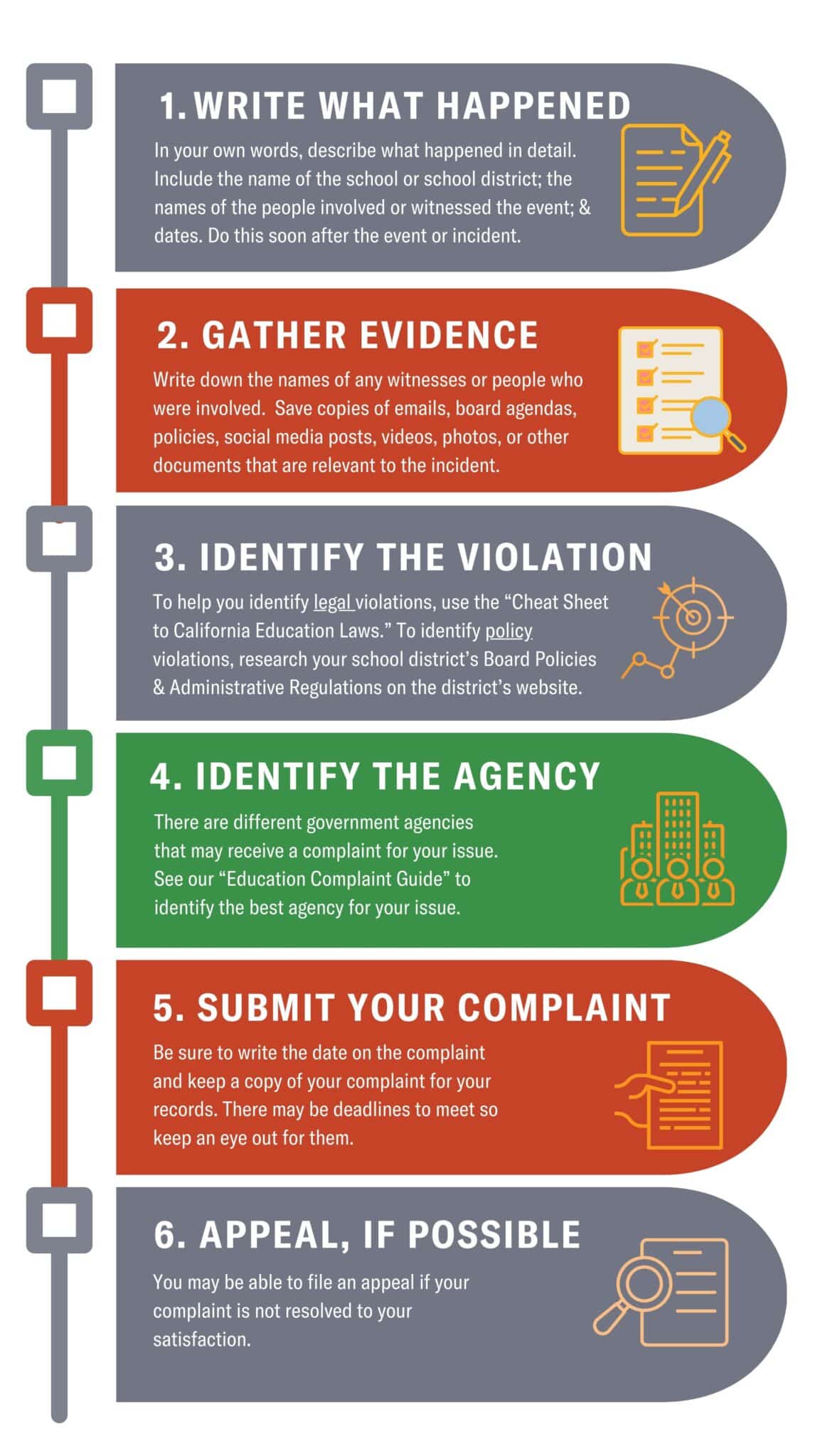 Education Complaint Guide - My School My Rights
